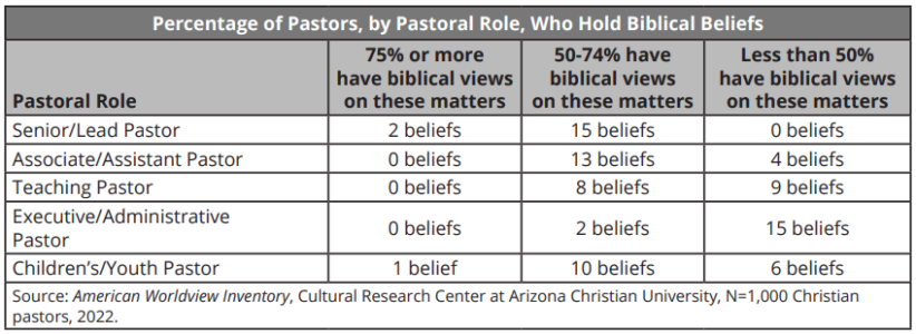 What is the Church Teaching?