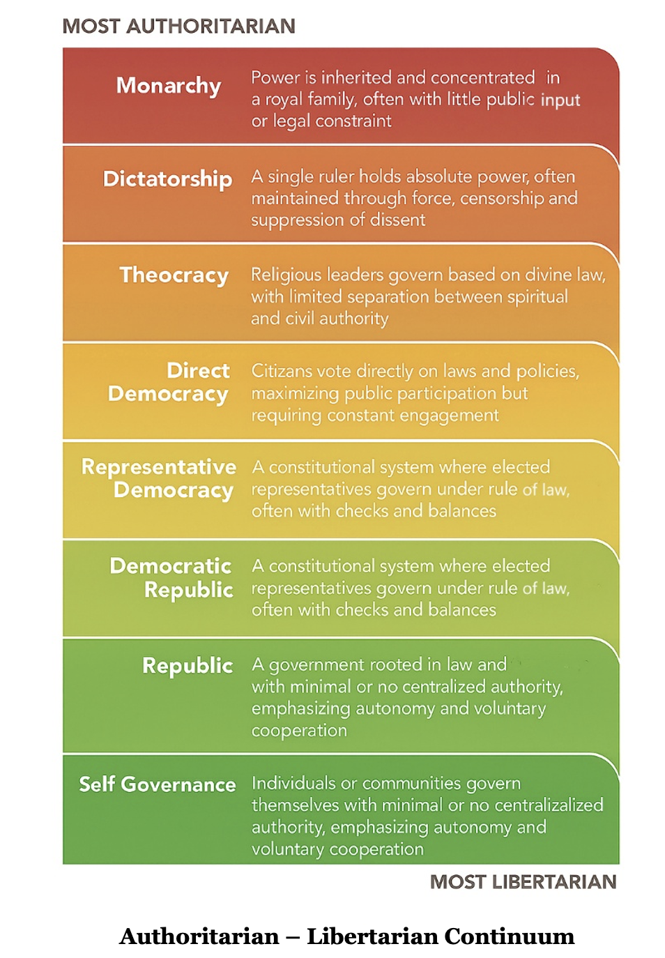 The Real Divide: Authoritarian vs. Libertarian